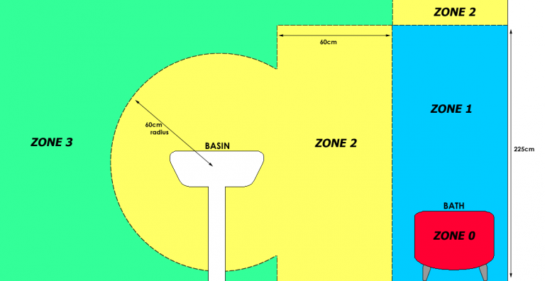 Bathroom Zones and IP Ratings Explained - LivinghouseLivinghouse